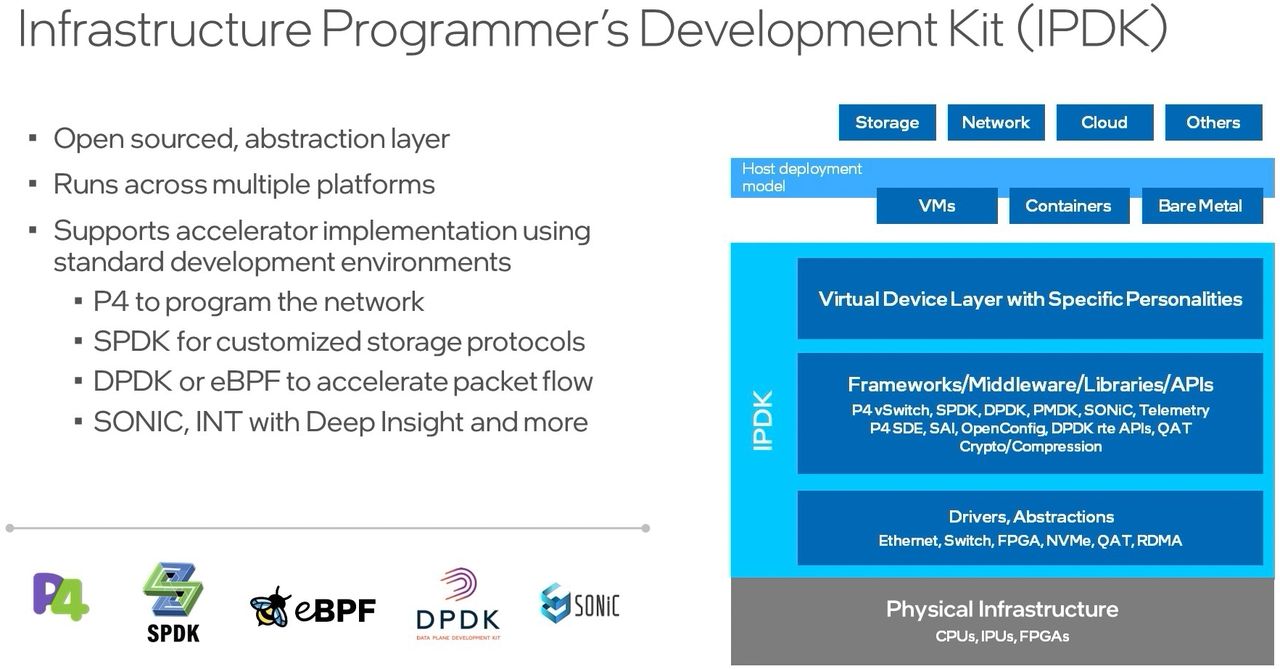 英特爾5月公布IPU發展藍圖，揭露2022至2025年上市的IPU產品概況 | iThome